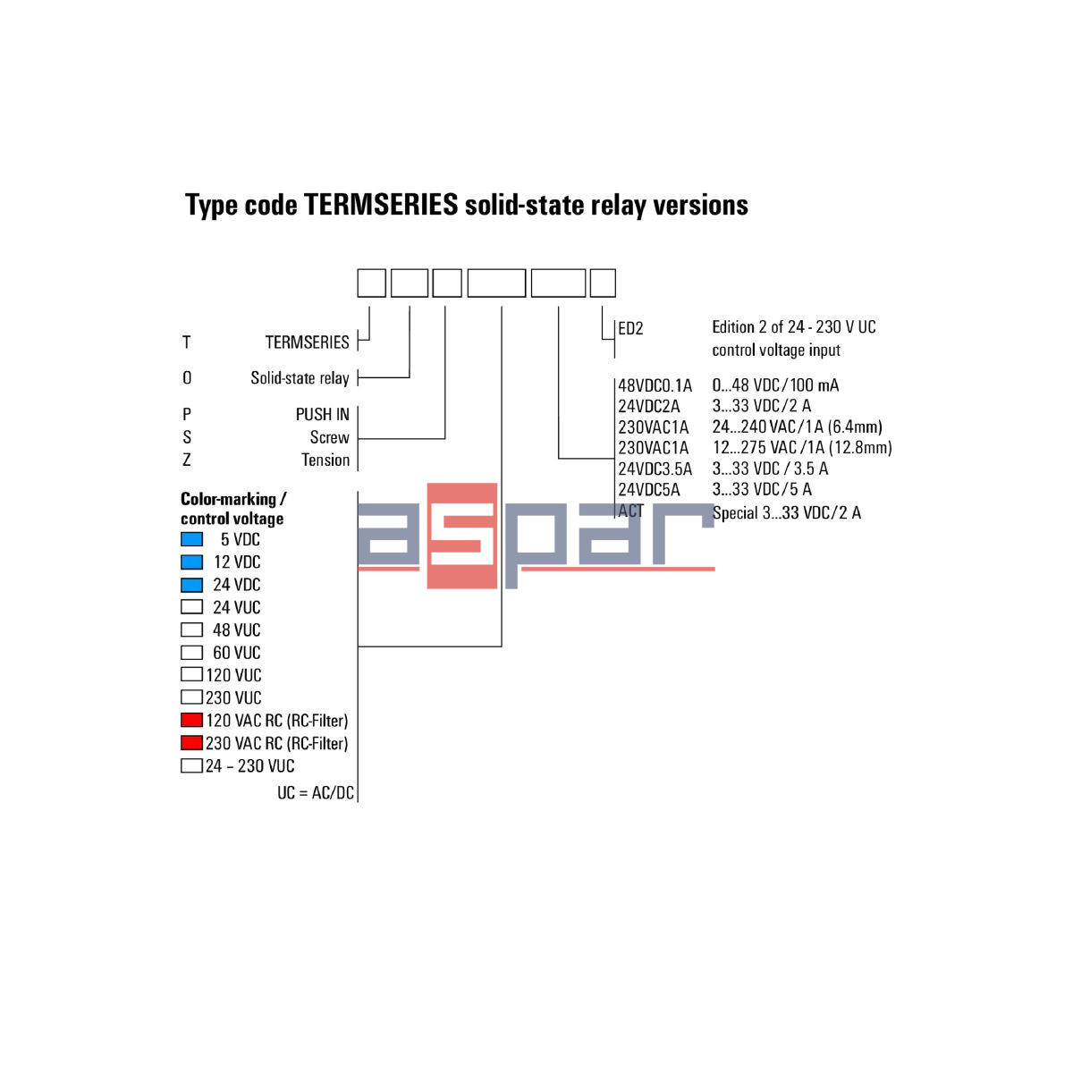 Weidmüller SSR relay TOS 24VDC 24VDC2A - 1127170000, 1NO, 2A, 3-33VDC