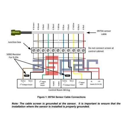 Hydronix, moisture sensor, HM08, Hydro-Mix VIII,0975-10M, sensor cable