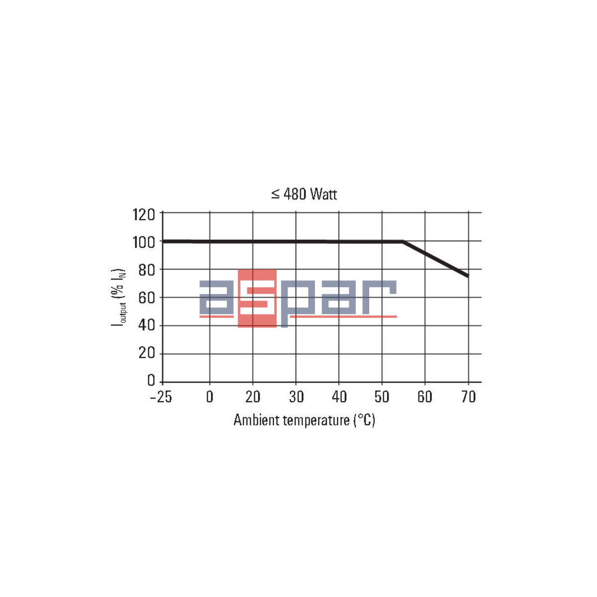 switch-mode power supply unit, 24 V, PROeco 72W 24VDC 3A